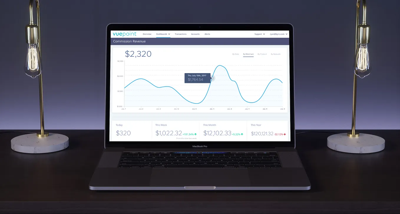 Designing Charts — Principles Every Designer Should Know | by Ryan ...