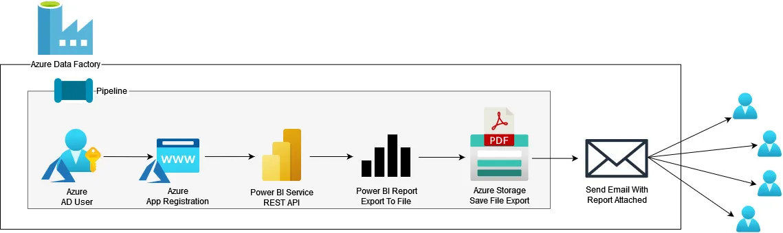 Using Variables in Databricks Workflows | by Patrick Pichler | Creative ...