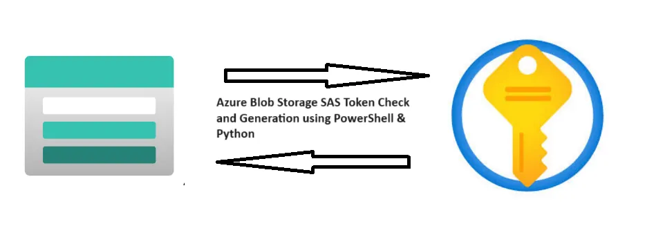 Azure AppInsights- Extracting Application Insight data using PowerShell & REST API | by ...