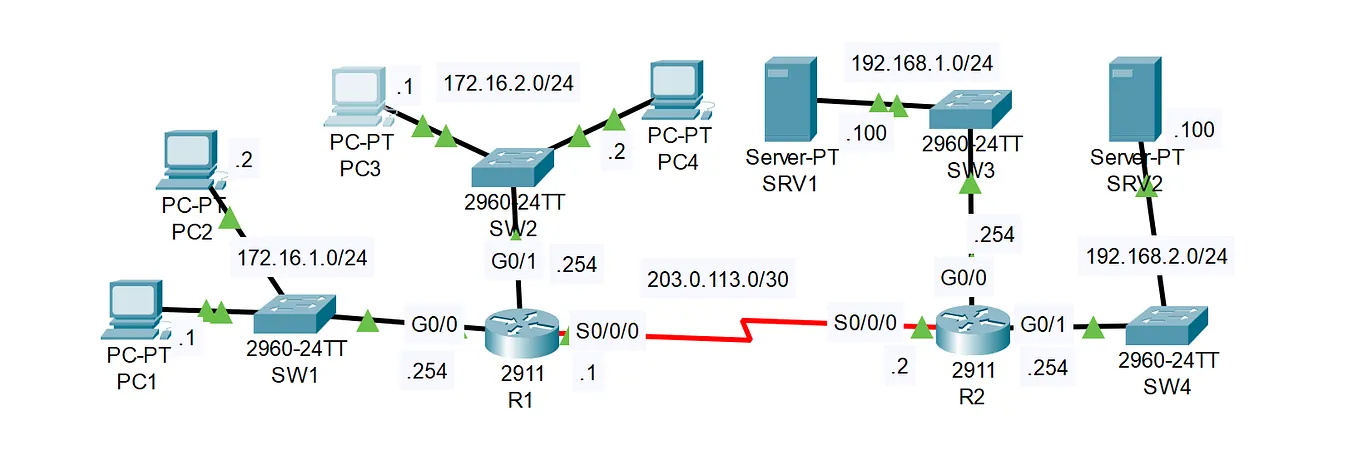 🛡️ HSRP Configuration (Hot Standby Router Protocol) — CCNA Lab Journal | by Codepontiff | Medium