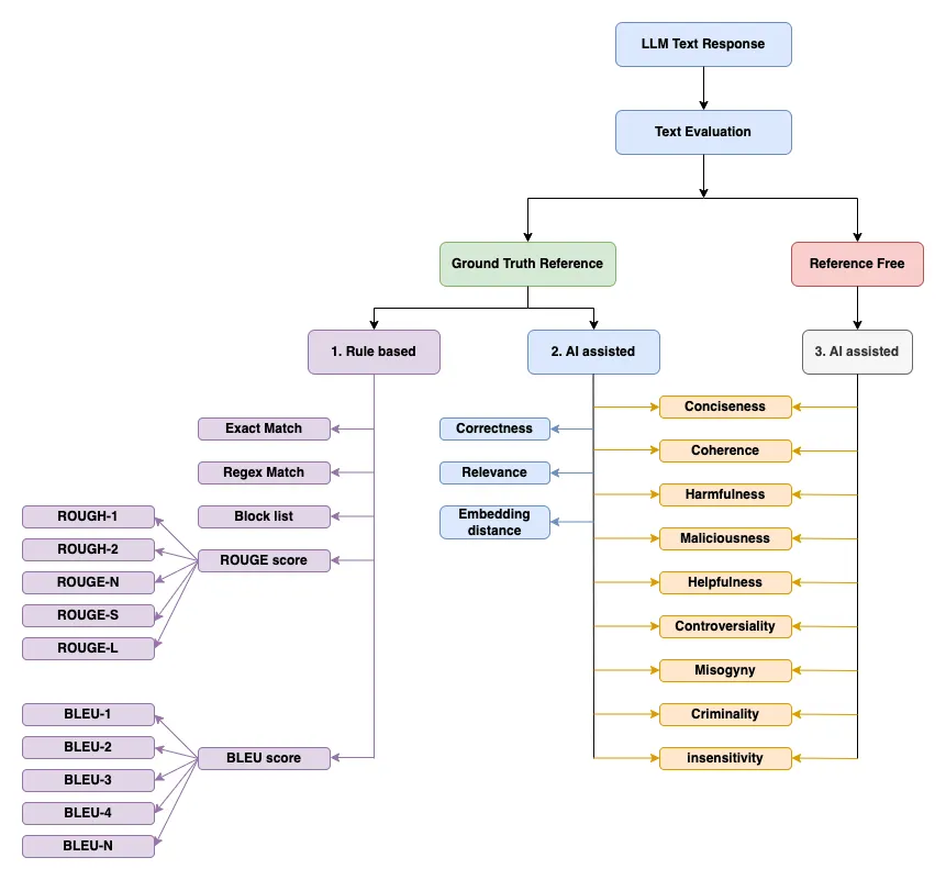 How To Read SLA’s (Service Level Agreement) — 3 Nines, 6 Nines, 11 ...