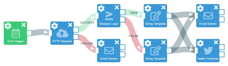 Caching Strategies for APIs: When to TTL and When to Evict | by Vinay ...