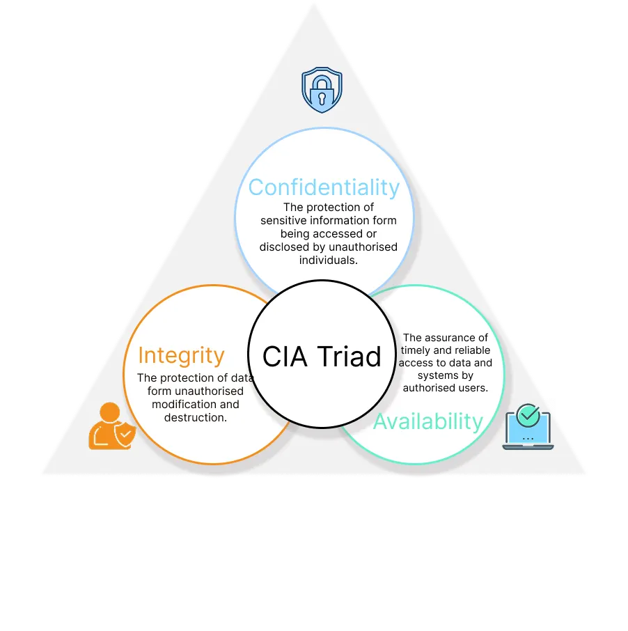 Hands-On Encryption: Implementing AES in Python | by Prakriti Thapa ...