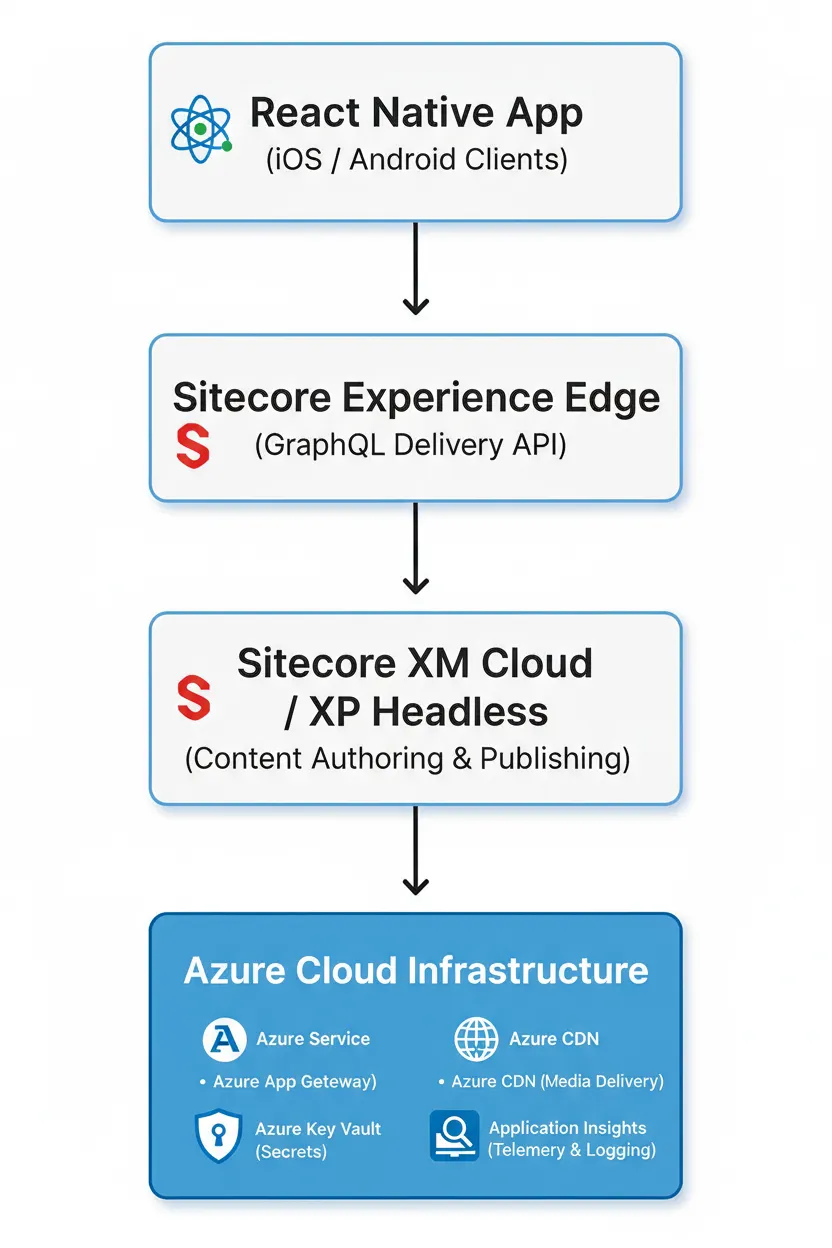 Exploring Visual Studio’s Endpoint Explorer — New Superpower for API ...