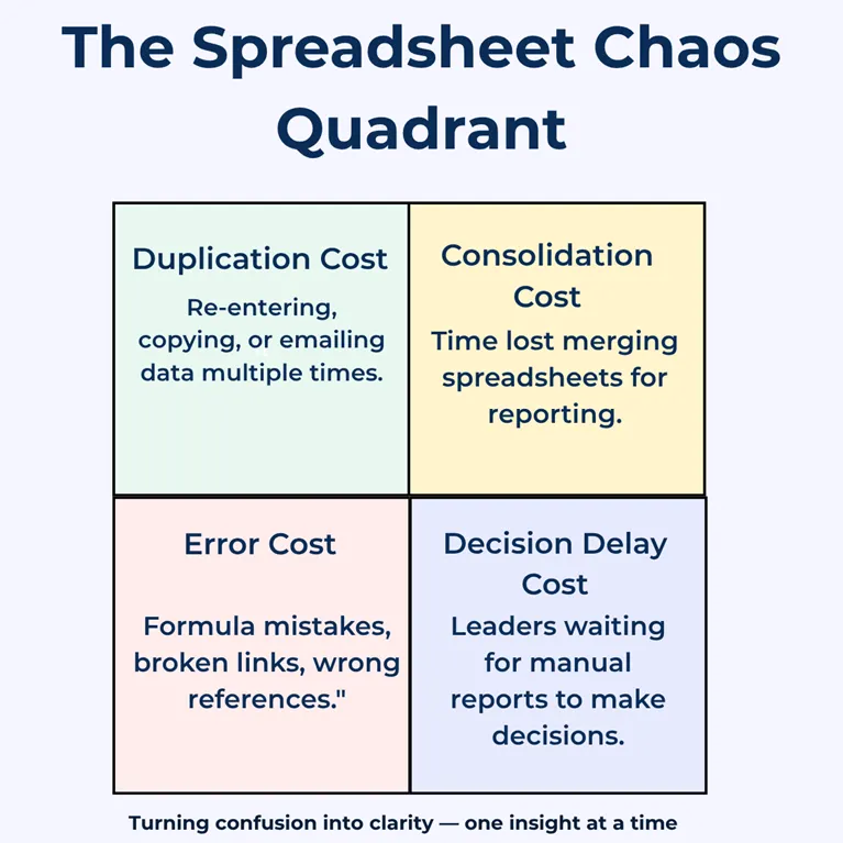 The Data Maturity Ladder: Why Every SME Needs to Know Where They Stand ...