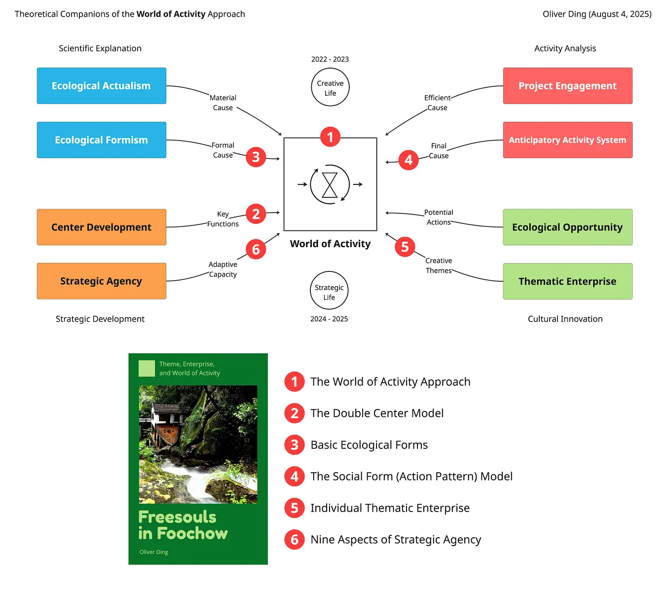 [GO with AI] Do These Five Diagrams Present a Meaningful Creative ...