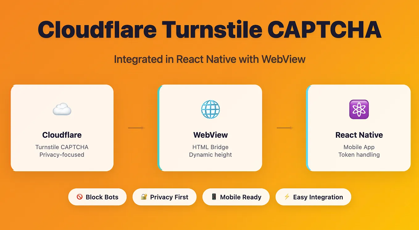 Android 15 — Fixing 16 KB Memory Page Size Issue in a React Native App | by Shanavas Shaji | Aug ...