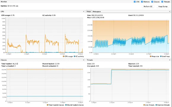 RestClient vs. WebClient vs. RestTemplate: Choosing the Right HTTP Client for Spring Boot 🚀 | by ...