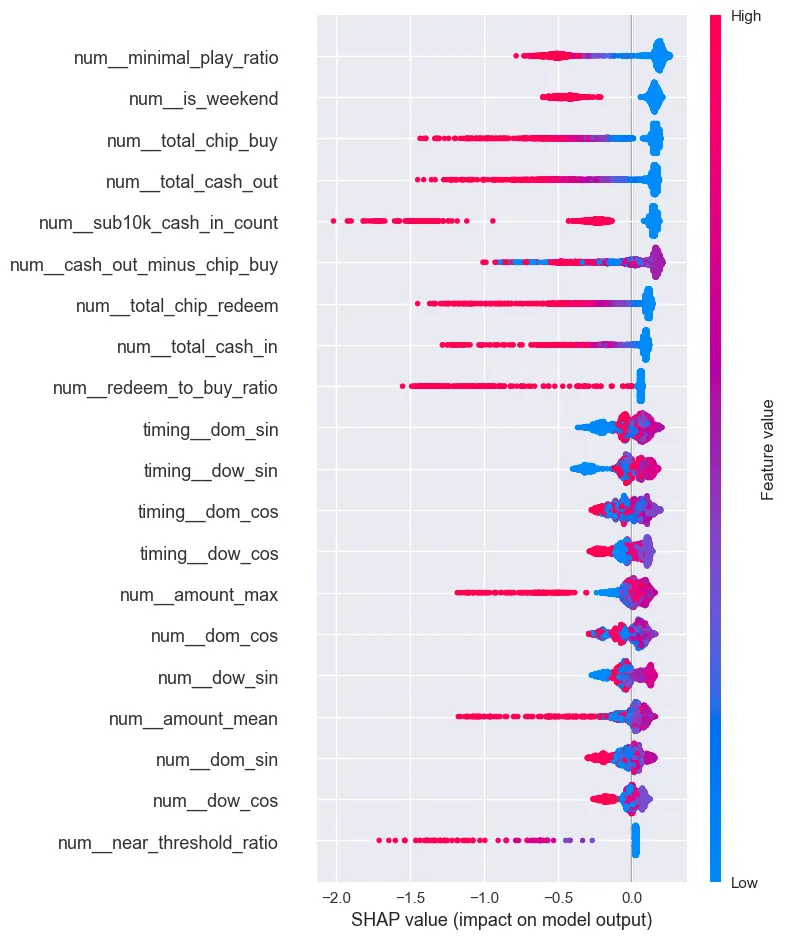 Physics-Informed Machine Learning — PIML | by Joris C. | Medium
