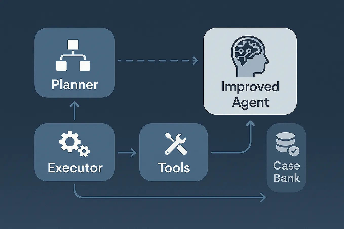 LiteLLM: A Unified Interface for LLM APIs | by PI | Neural Engineer | Medium