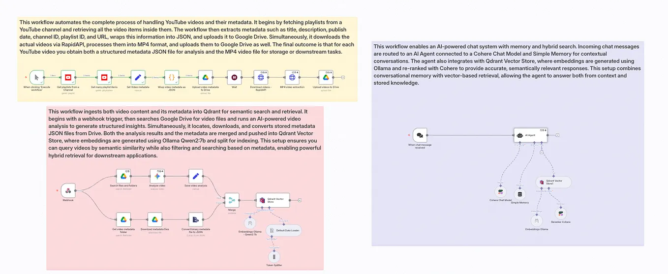 Building an end-to-end Image Embedding + Retrieval System with n8n ...