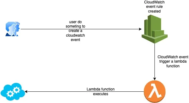 Setting up Cuckoo Sandbox Step by Step Guide(Malware Analysis Tool ...