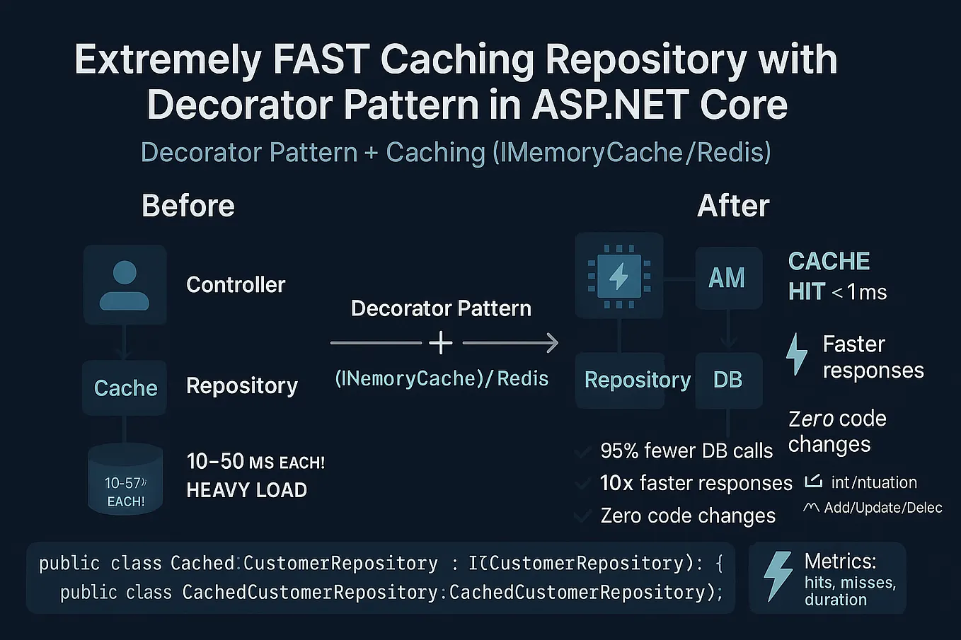 Custom Error Handling In Aspnet Core Web Api A Step By Step Guide By Nagaraj Towards Dev