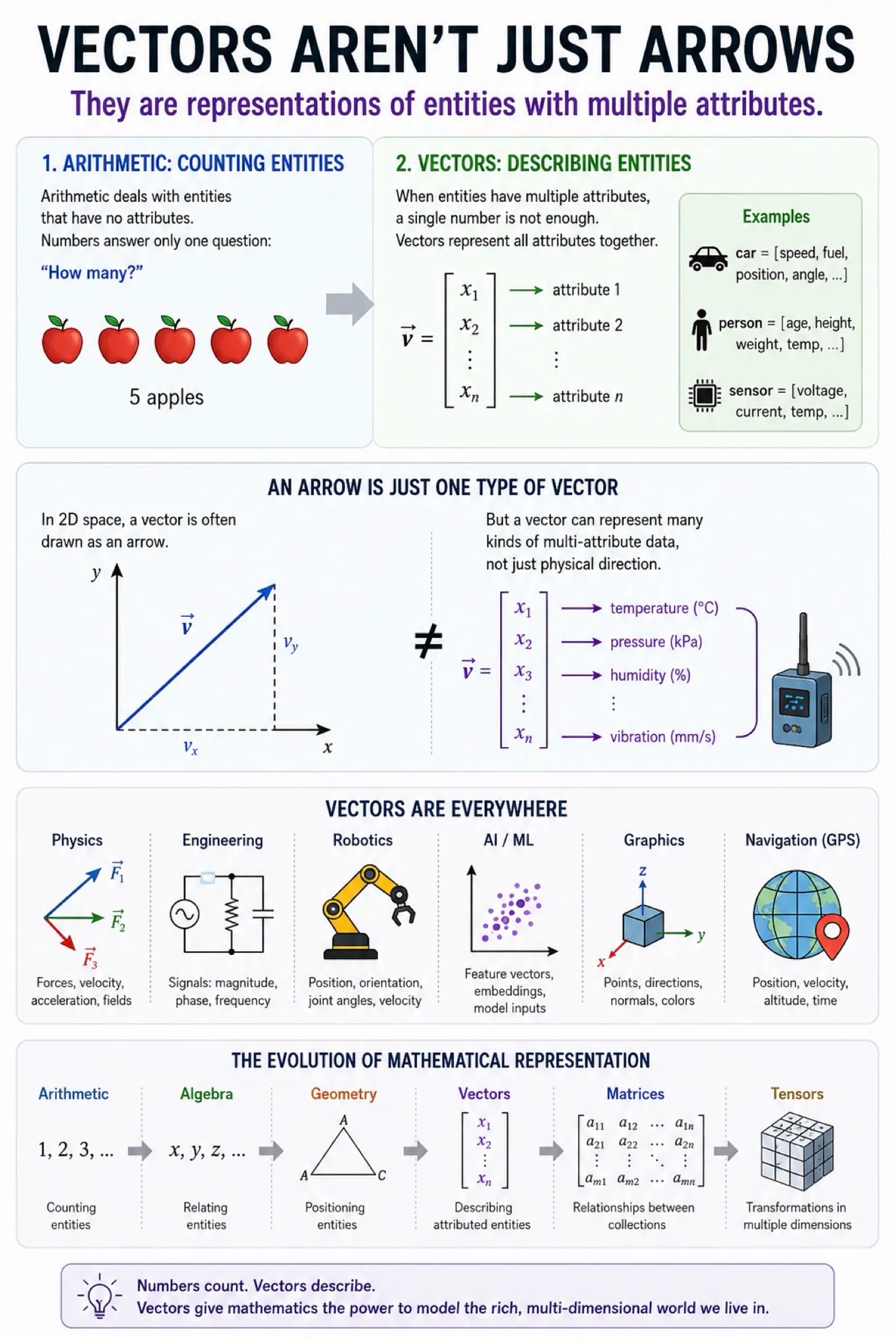 A Small Doorway Into Pi. How the Smallest Right Triangle Builds… | by ...