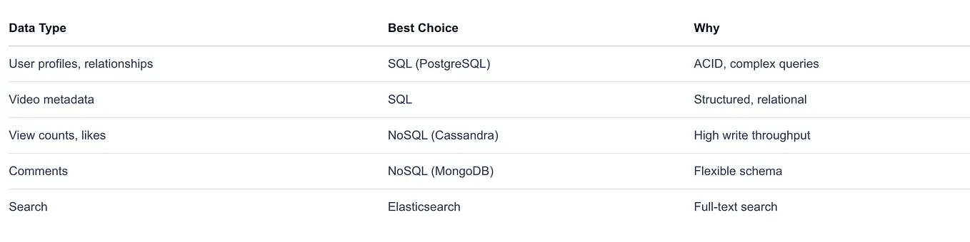🚀 Rubrik SWE Intern Interview Experience | by Aryan Shah | Nov, 2025 ...