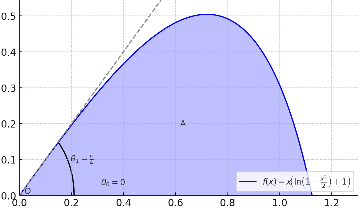 GDB — Basics. Introduction to basic usage of gdb | by Amit Kulkarni | Medium