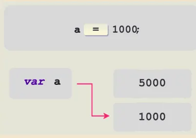 Computed Property Names in JavaScript | by Mehmet Bulut | Medium