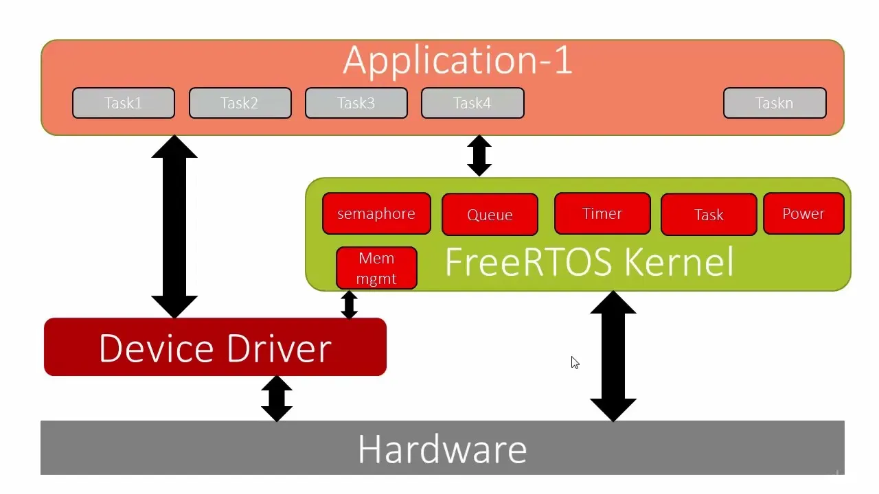 How to Calculate CPU Utilization. An efficient CPU utilization is… | by Lance Harvie | Medium