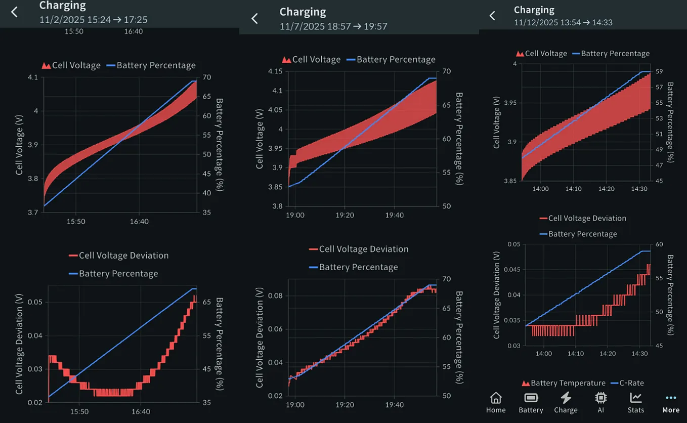 Battery Condition Comparison Based on Tesla Charging Habits | by DrEV ...