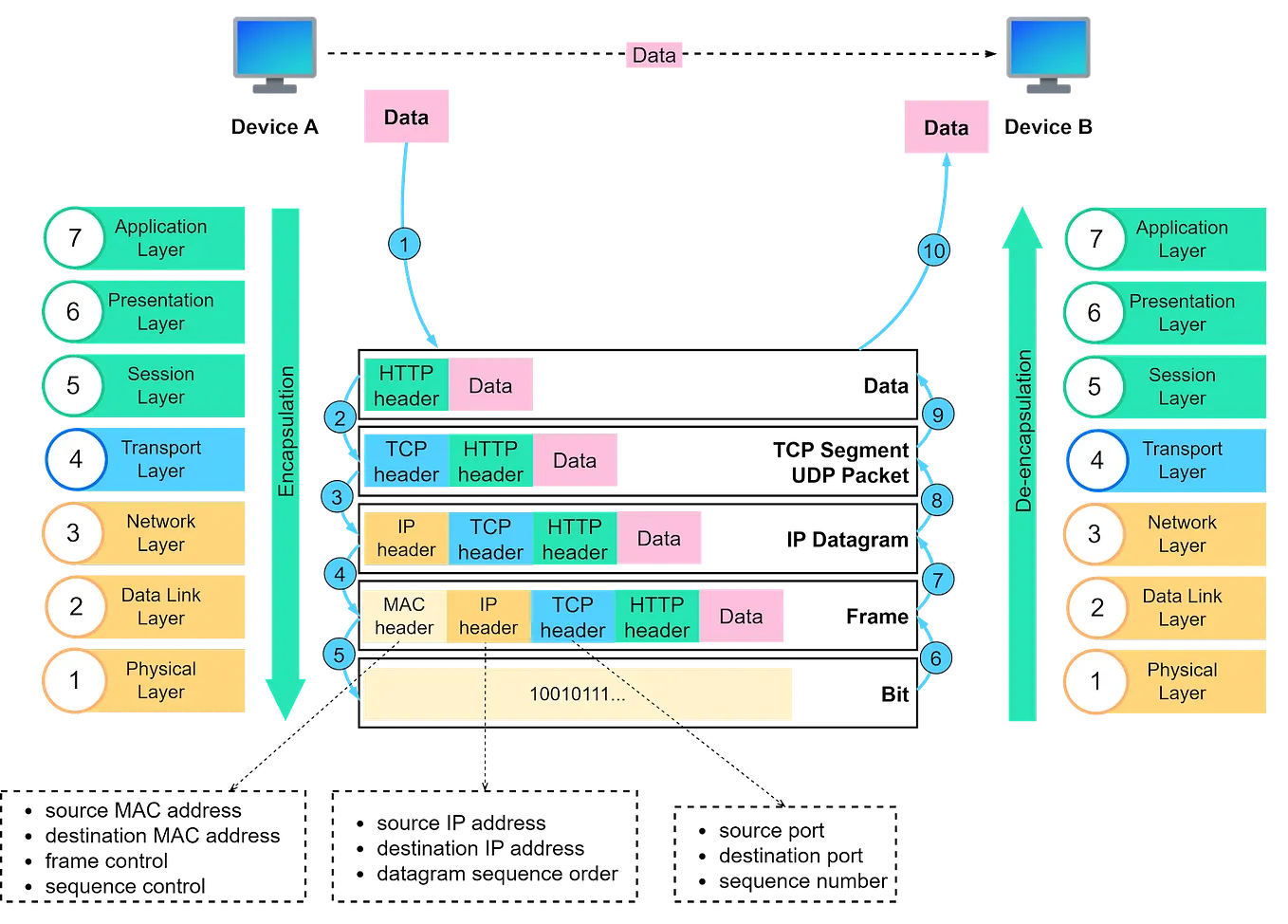 Understanding synchronous_commit in PostgreSQL | by mihir gandhi | Medium