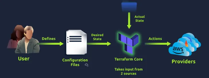 Introduction to DevSecOps | TryHackMe THM | Walkthrough | WriteUp | by TGREF.XYZ | Medium