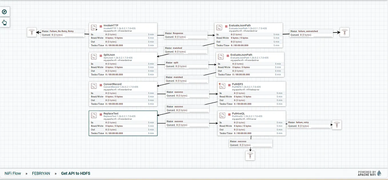 Mastering MergeContent in Apache NiFi: How it Works, Strategies, and FlowFile Merge Examples ...