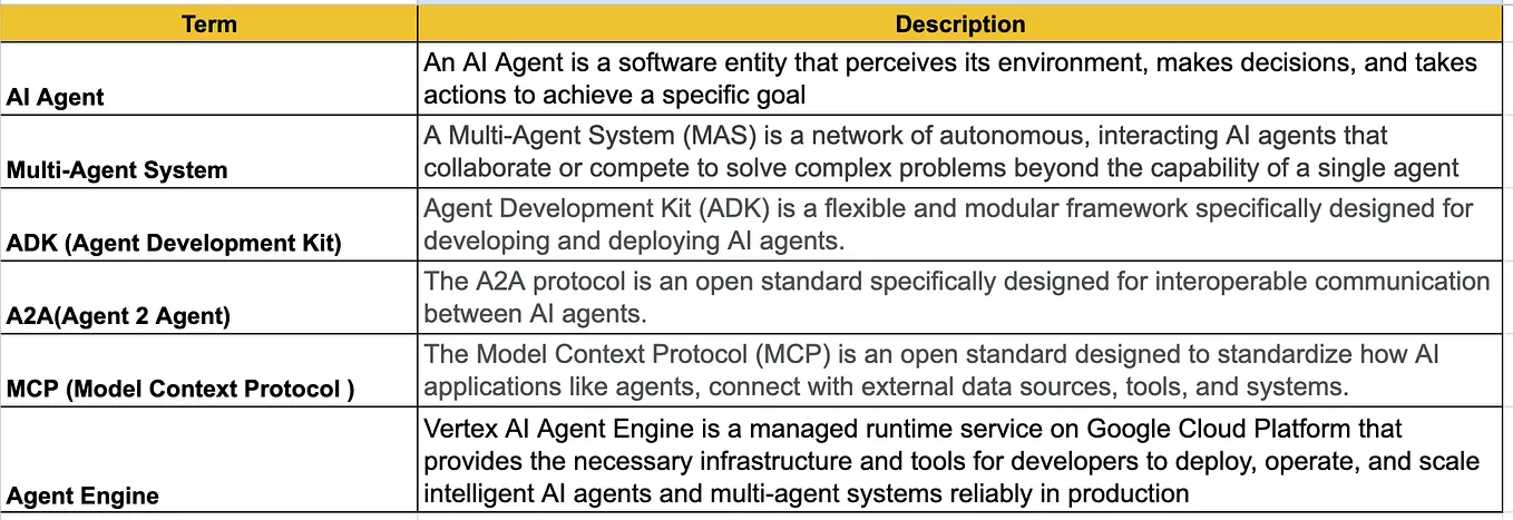 Create a Multimodal Agent Using CrewAI, Groq and Replicate AI | by ...