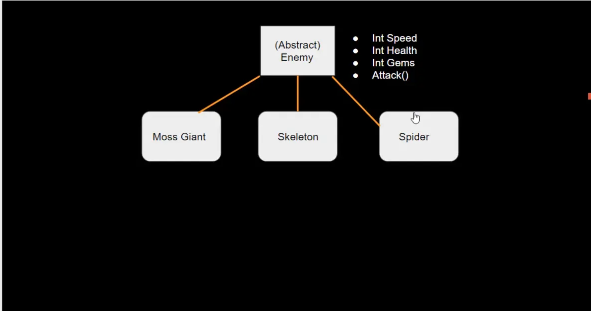 Unity: Scripting Actions (New Unity Input System) | by Gaetano Tonzuso ...