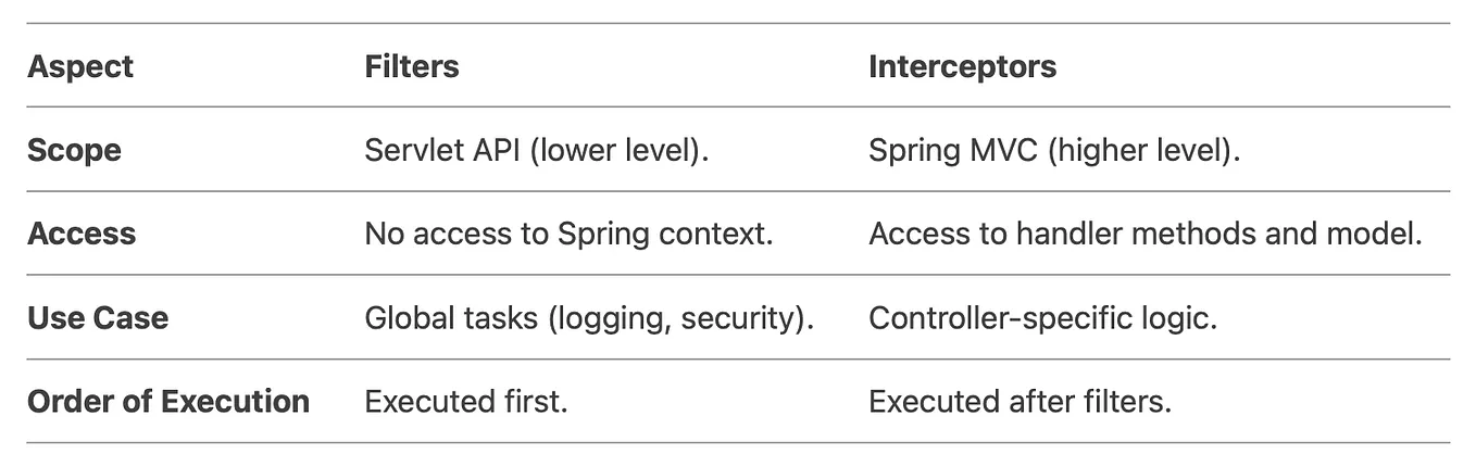 Mastering Dependency Injection In Spring Boot Microservices🤖 By Pradeep K Devopsdev
