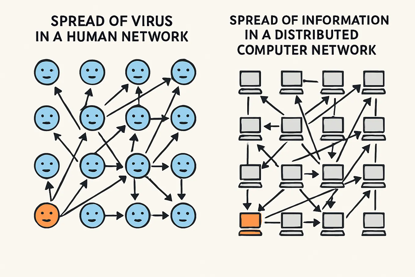 Golang Or Go Is Not Considered A Fully Object Oriented Programming Language Why By Piyush