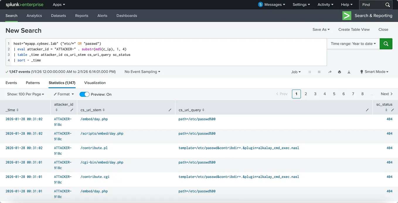 A Guided Threat Hunting Expedition with LogRhythm CloudAI | by Dan ...