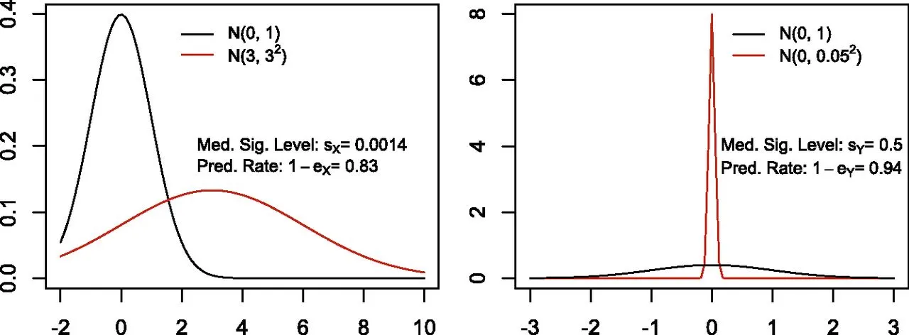 Bioinformatics #13: UALCAN — user friendly web application for multi-omics analysis in Cancer ...