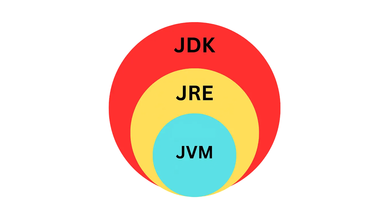 Getting Data from an API with fetch() in JavaScript | by Vignesh Jaishankar | JavaScript in ...