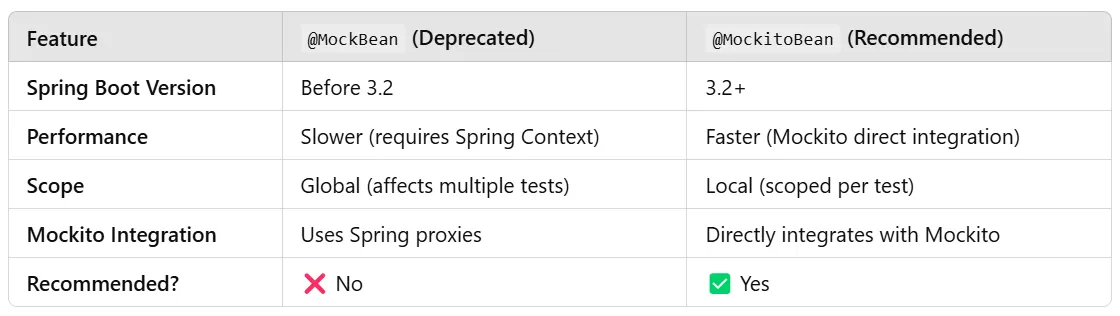 Spring Boot + MapStruct: Real-World Examples Explained | by Ramesh Fadatare | JavaGuides | Medium