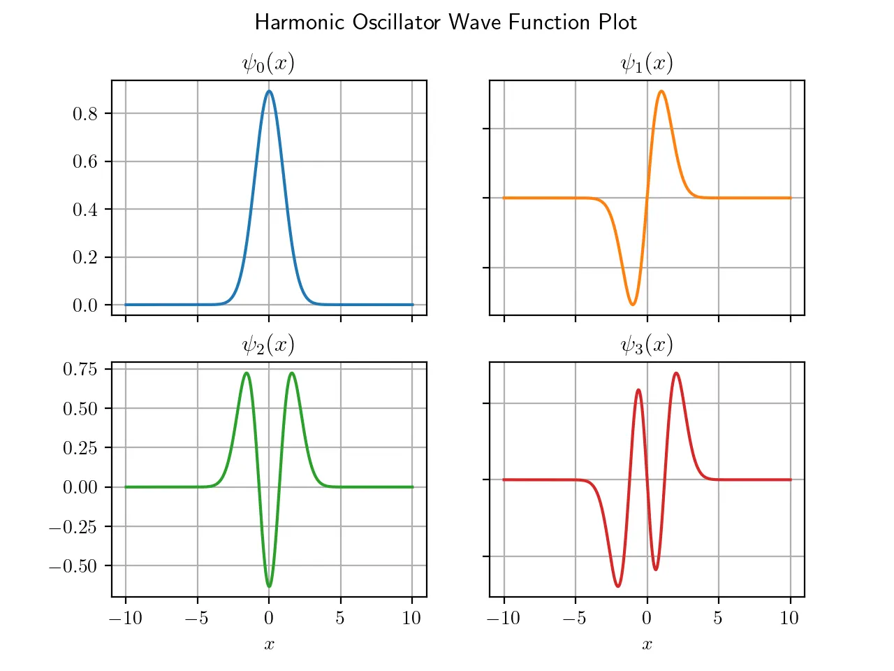 Tutorial for Displaying Electron Probability Cloud in Hydrogen Atom ...