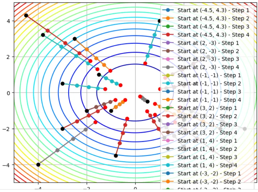 Building a Scalable Data Engineering Architecture: A Comprehensive ...
