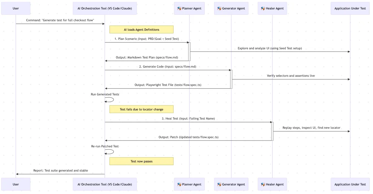 How to Set Up Playwright with TypeScript for Robust Test Automation ...