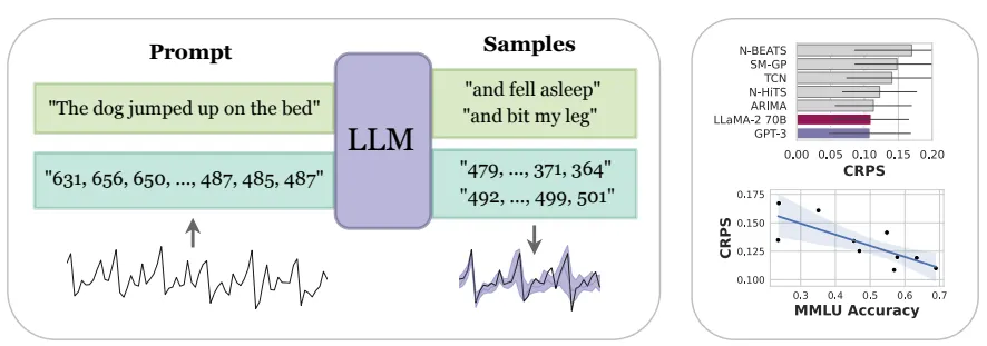 SCINet: Multi-Resolution Convolution and Interaction for Robust Time Series Forecasting | by ...