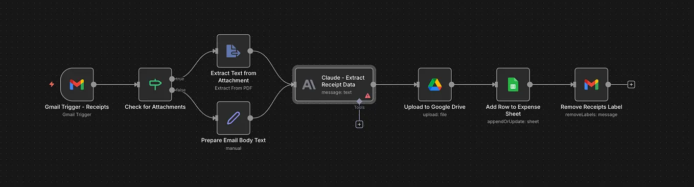 Build a Competitor Intelligence Automation System in Under an Hour (n8n ...