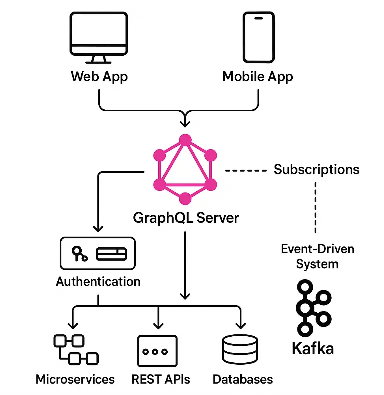 AI Evolution: Predictive AI, Generative AI, and Agentic AI | by ...