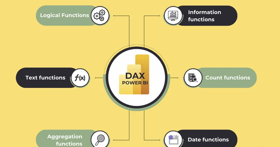 How I Learned DAX in Power BI: From Columns to Context | by Anggrey ...