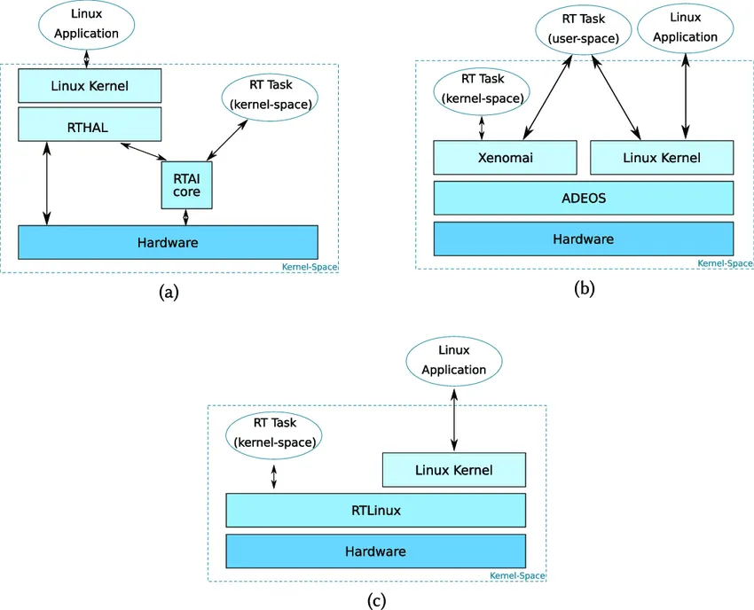 Efficient Memory Management: Exploring Garbage Collection in C/C++ and ...
