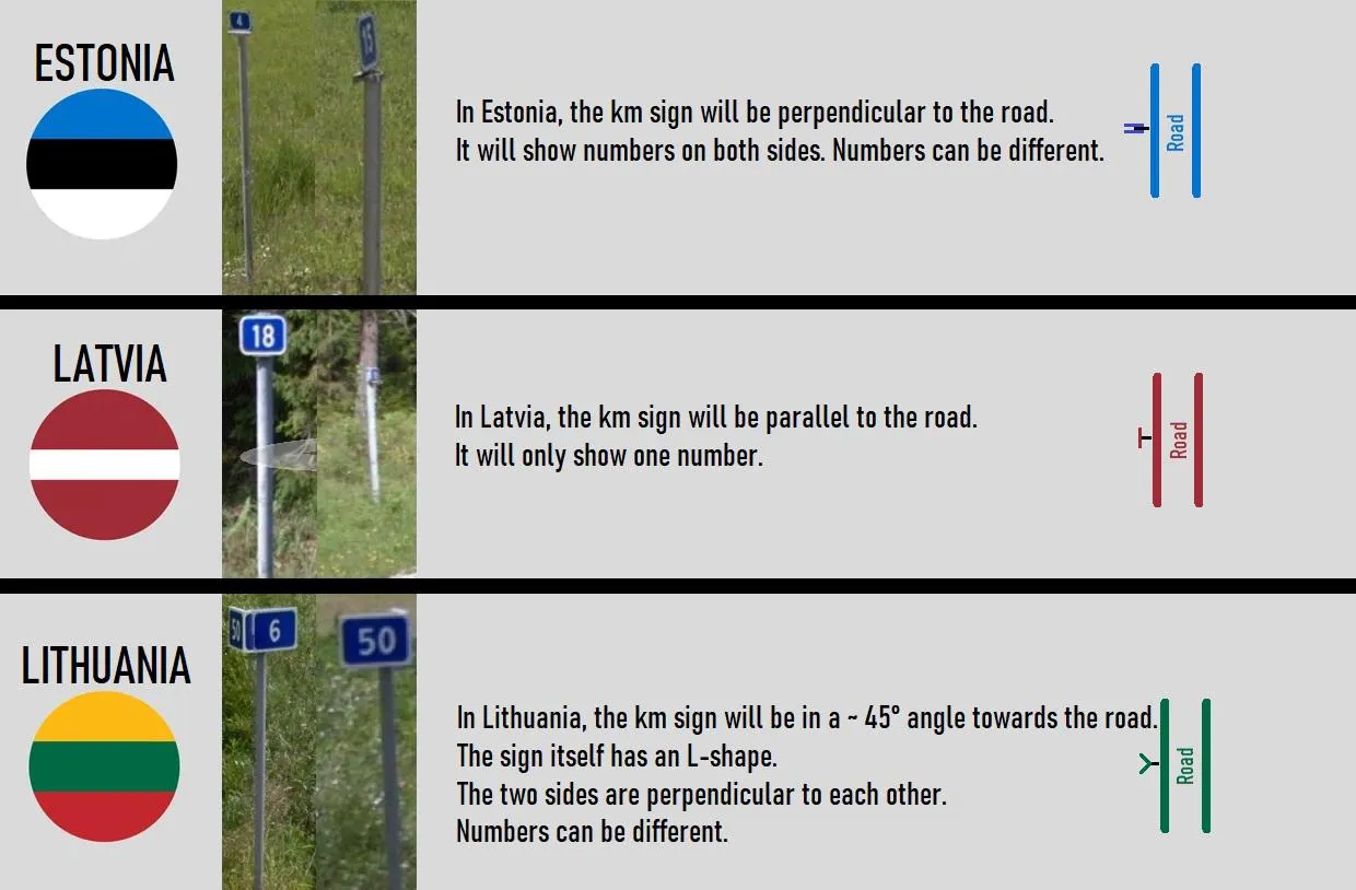 120 Geoguessr Tips. 120 Tips to Guide you to the Right… | by Jarrod ...