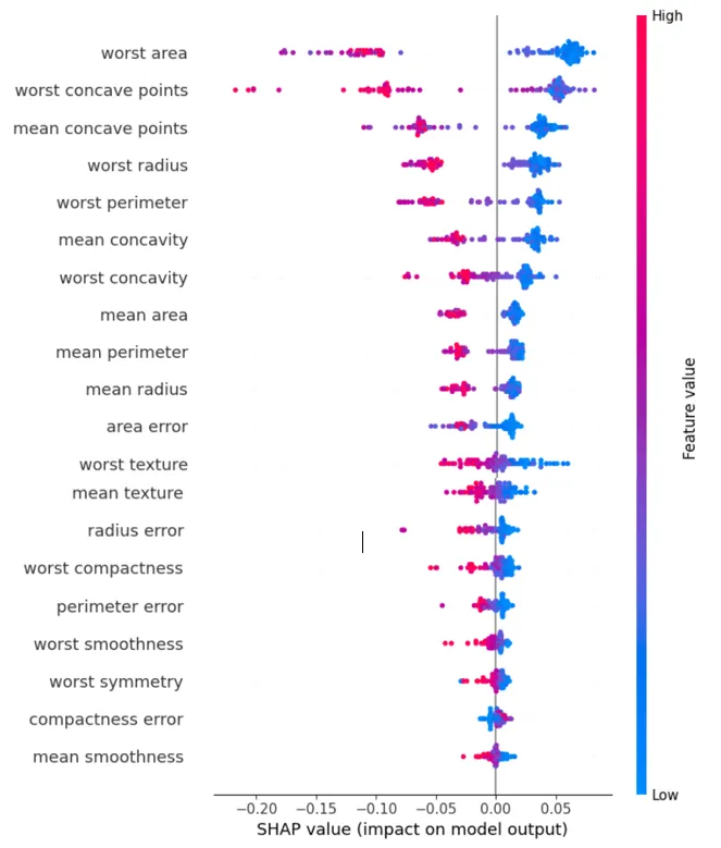 Statsmodels in Python — Statistical Modeling, Hypothesis testing and ...