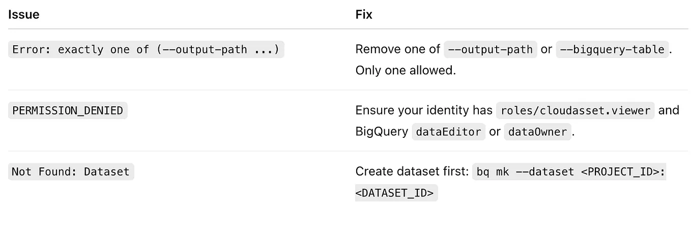 Bridging the Gap: How I Used Serverless VPC Access to Connect Cloud Run ...