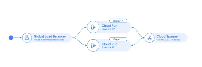 Understanding Bare Metal Systems in Google Cloud Platform (GCP) | by Asif Shaikh | Cloudnloud ...