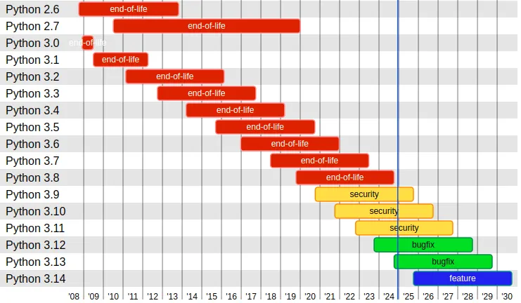 Setting Up Apache Spark from Scratch in a Docker Container: A Step-by-Step Guide | by Sanjeet ...