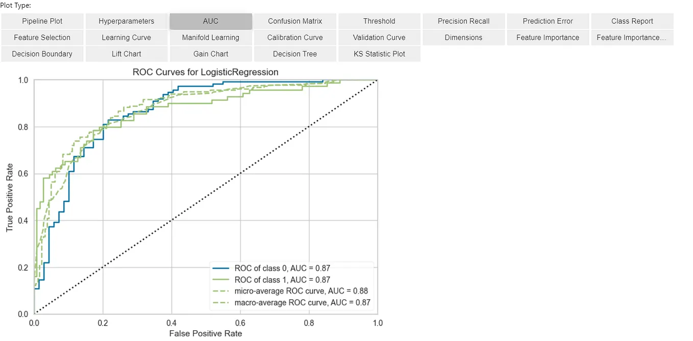 Imbalanced-learn: The Library That Finally Made Me Stop Ignoring Class ...