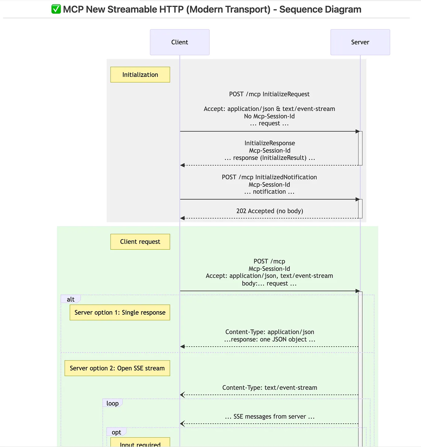Mcp Server Setup With Oauth Authentication Using Auth0 And Claudeai Remote Mcp Integration By