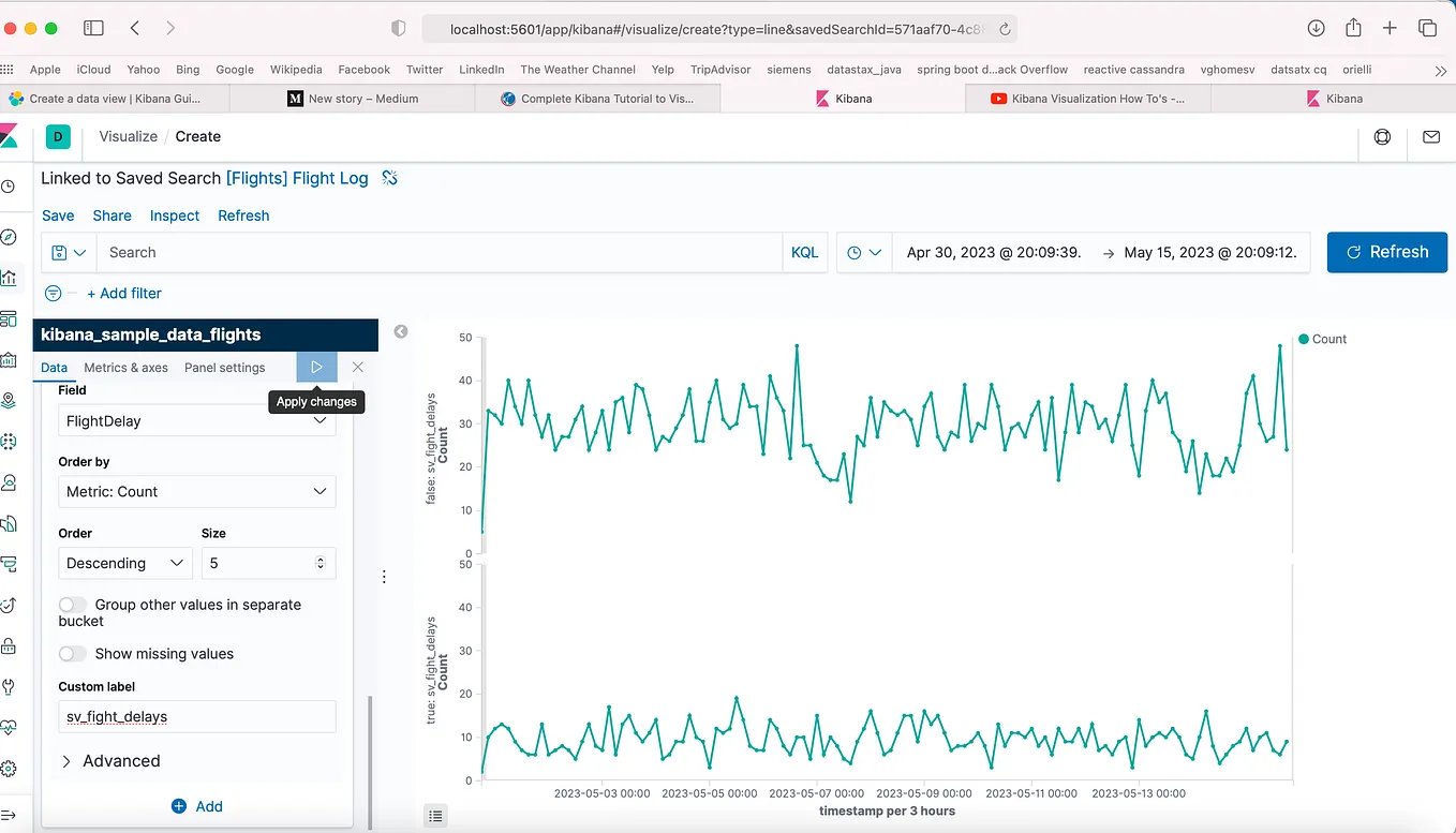 Advanced Filtering Using ElasticSearch, Kibana | by sambsv | Medium